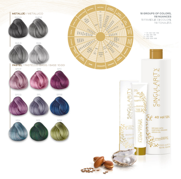 Singularity Shade chart – Imperity UK & Ireland